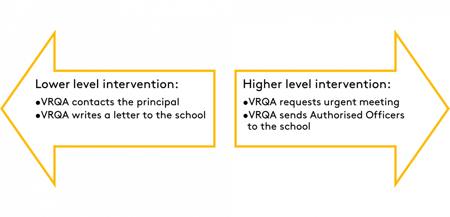 VRQA releases new framework for child safety interventions in schools ...