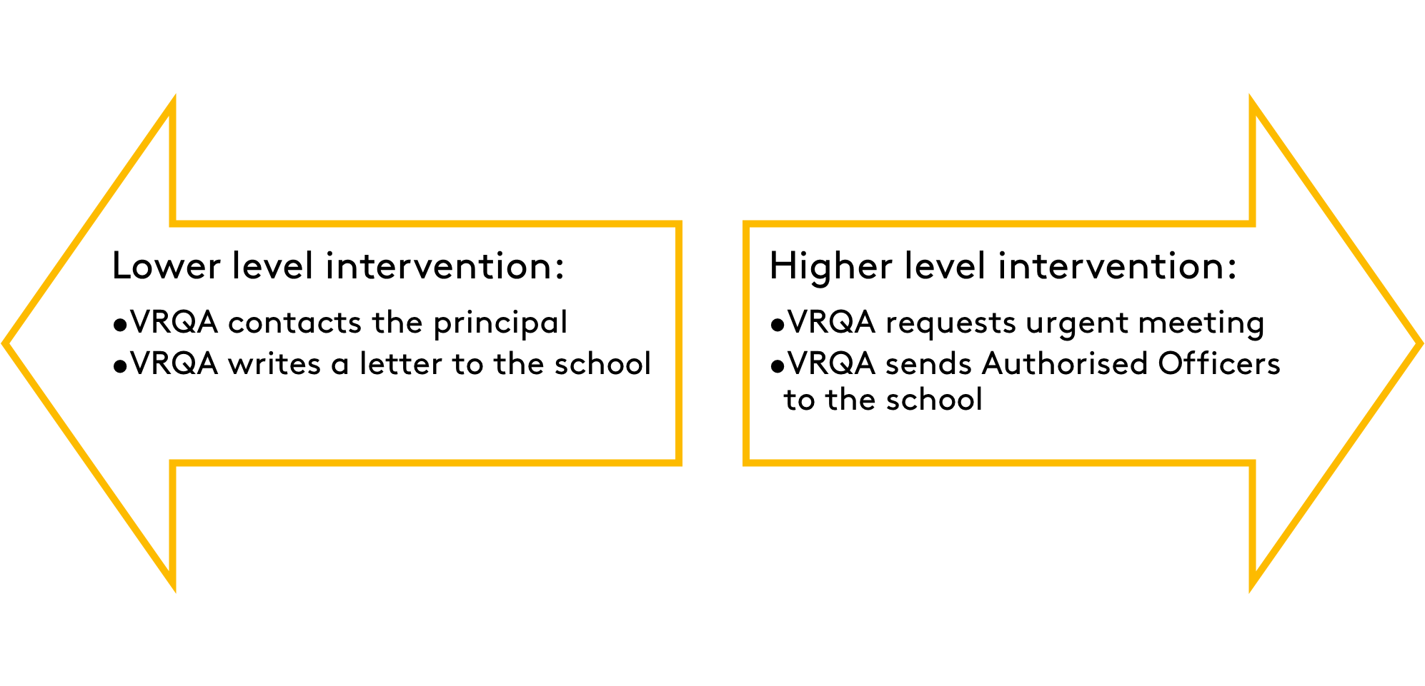 VRQA releases new framework for child safety interventions in schools ...